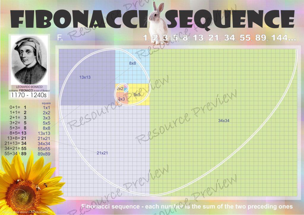 Equivalent fractions – Teaching Resources Club
