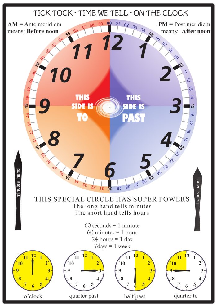 A3 Large Poster – Analogue Clock Time – Teaching Resources Club