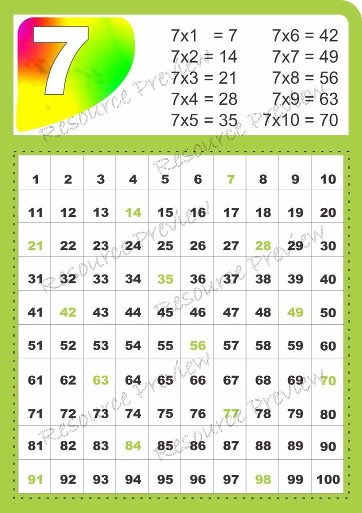 A3 Poster – Skip counting by 7 – multiplication – Teaching Resources Club