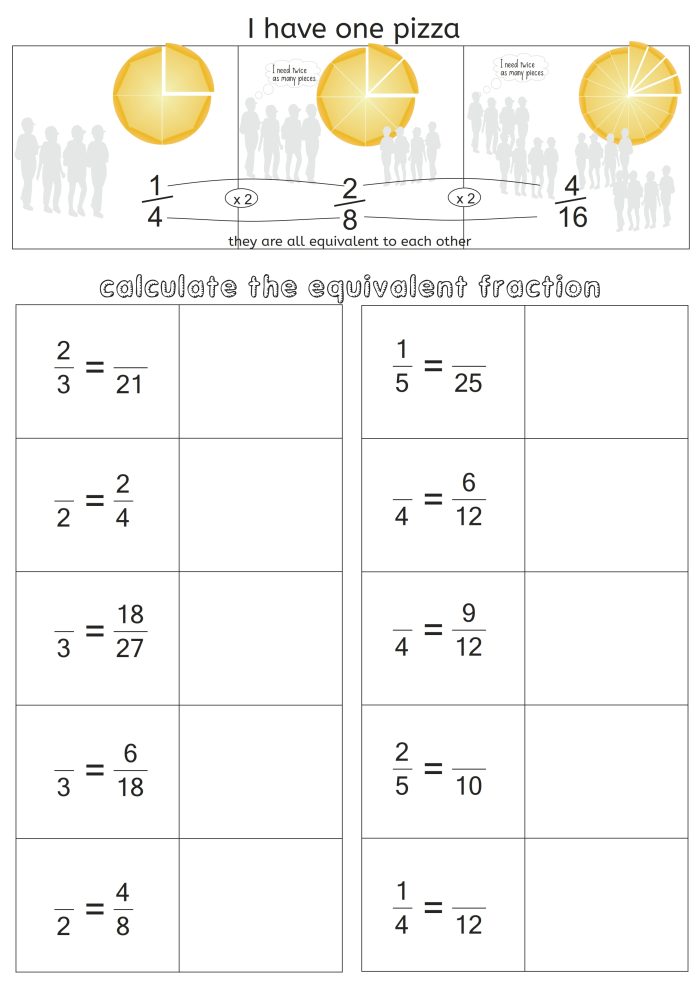 Calculate Equivalent fractions – Teaching Resources Club