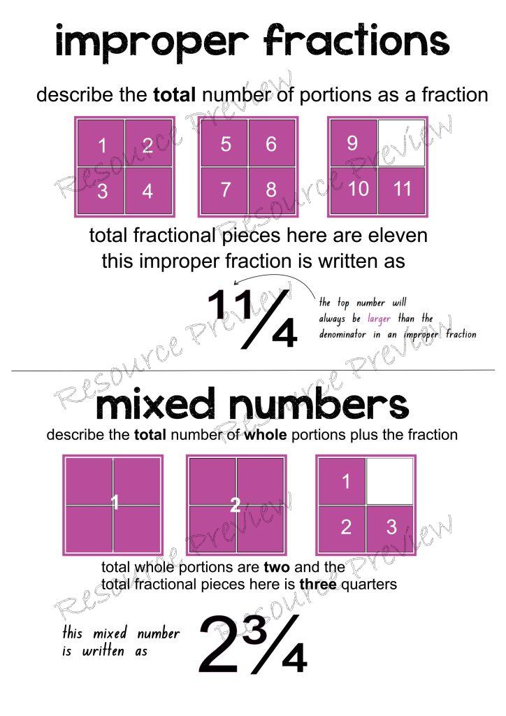 Identify improper fractions model – Teaching Resources Club